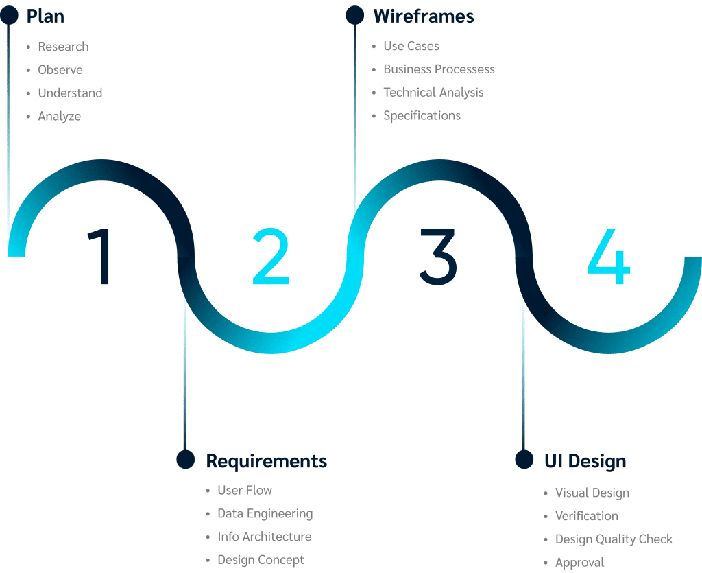 Branding & Design - Polyuno